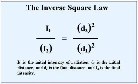 Inverse Square Light Law - Film School - WeVideo